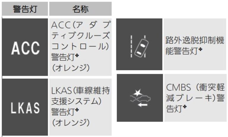 【フィットハイブリッドGP5】ACC、LKAS、CMBS、路外逸脱抑制機能などホンダセンシングの警告灯が沢山点灯した！原因はマルチパーパスカメラの故障？ - Honda車のよろず相談所